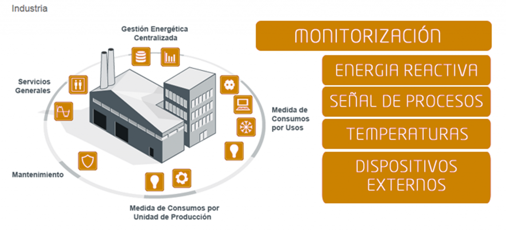 SCADA Industrial – Aseprel