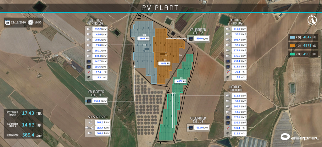SCADA Fotovoltaico – Aseprel